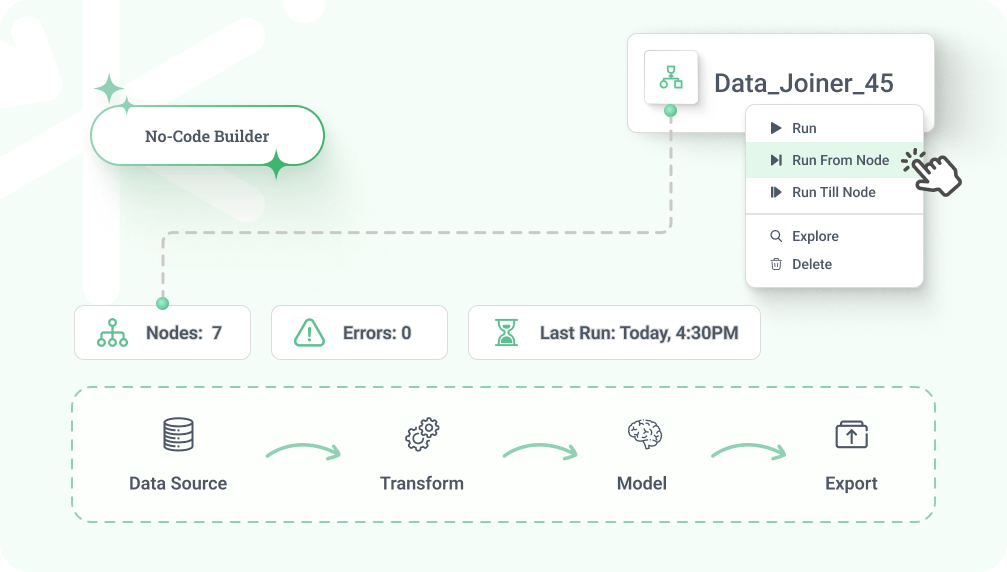 Platform Rubiscape | Unified Data Science Platform