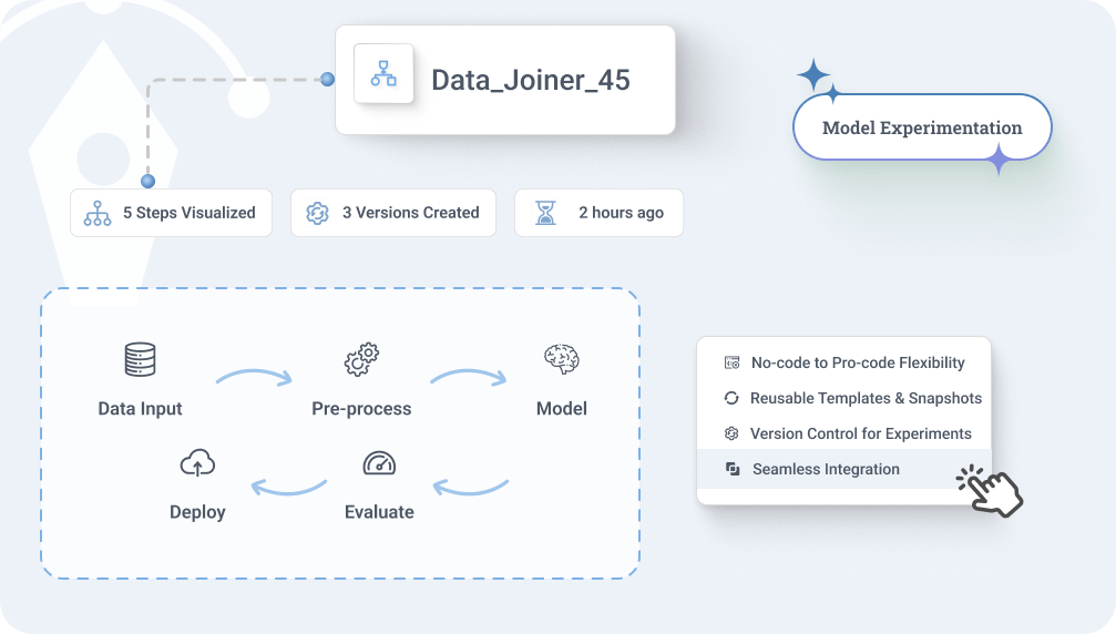 Platform Rubiscape | Unified Data Science Platform