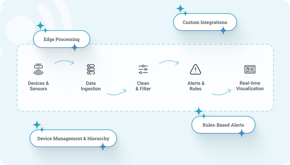 Platform Rubiscape | Unified Data Science Platform