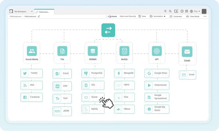 Connectors Rubiscape | Unified Data Science Platform
